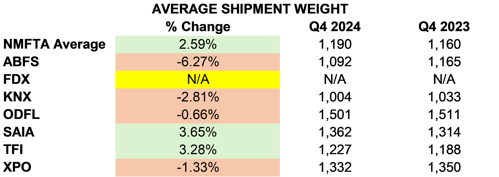 2024 LTL Performance Report